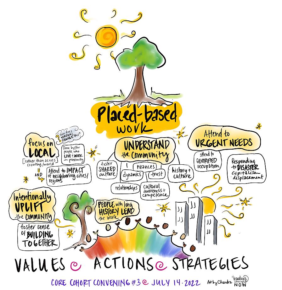 Gaining Momentum in CORE | Social Innovation Forum